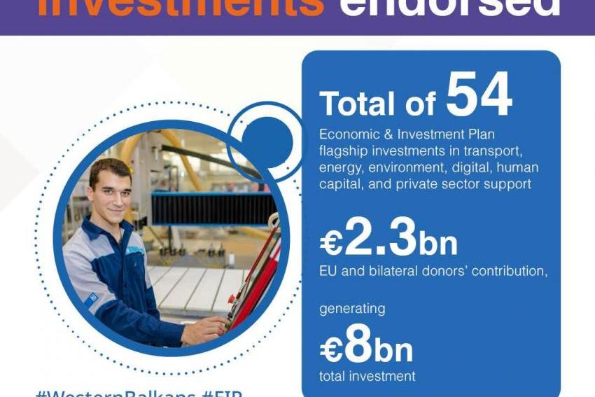 European Commission launched an additional €2.1 billion investment ...